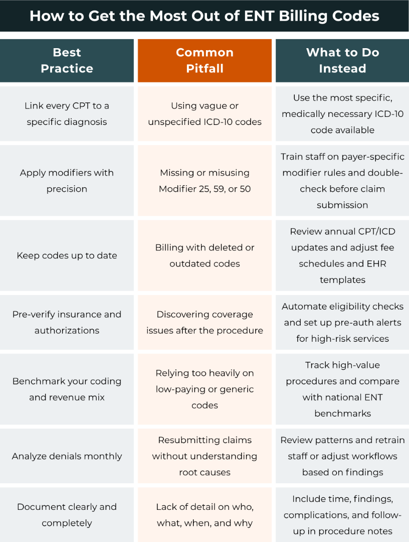 Best Practices for Using ENT Billing Codes | ENT-Cloud